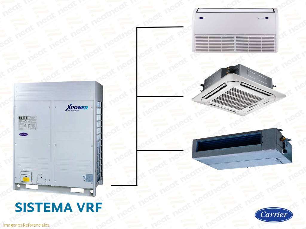 AIRE ACONDICIONADO SISTEMA VRF CARRIER - Neat Climatización Global